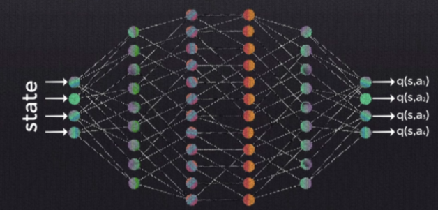 GitHub - praveshganwani/Elevator-Dispatching-System: This project introduces a Reinforcement ...