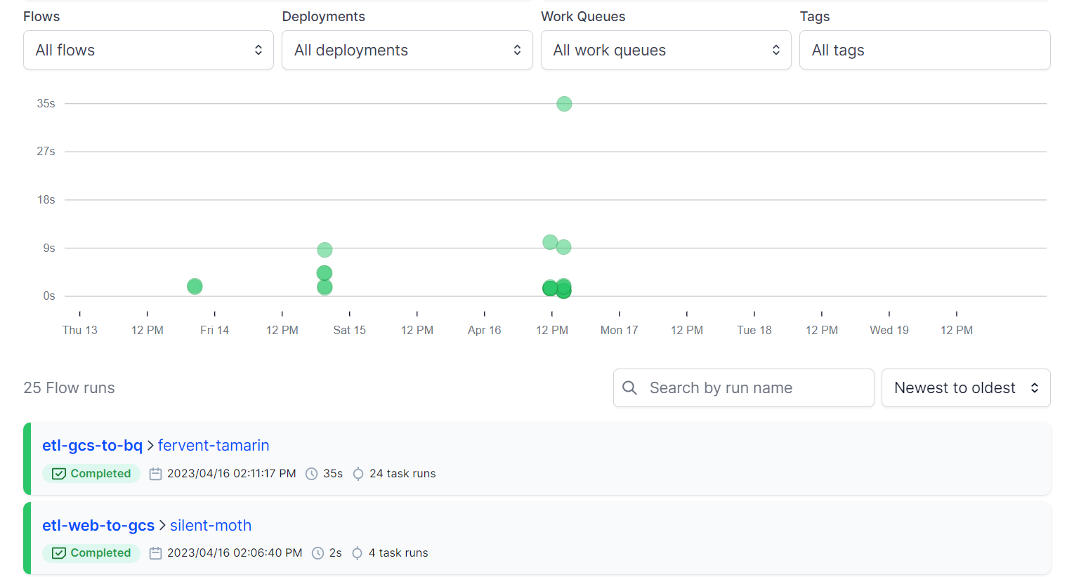 GitHub - ankosta/de-zoomcamp-project: Final Project of the dezoomcamp course