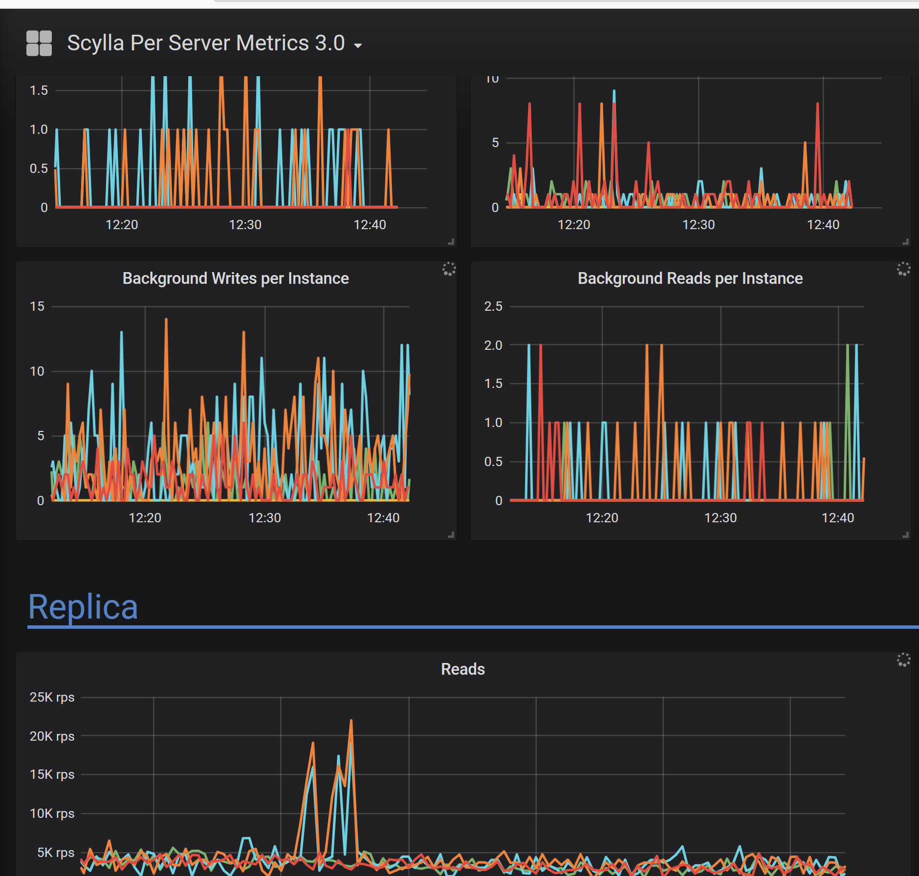 too much replica read. · Issue #4427 · scylladb/scylladb · GitHub