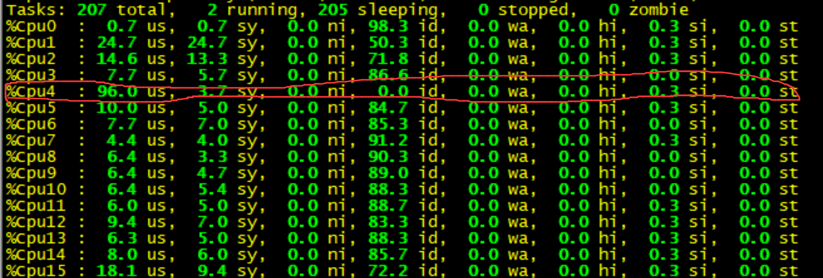 seastar's bug? · Issue #4430 · scylladb/scylladb · GitHub