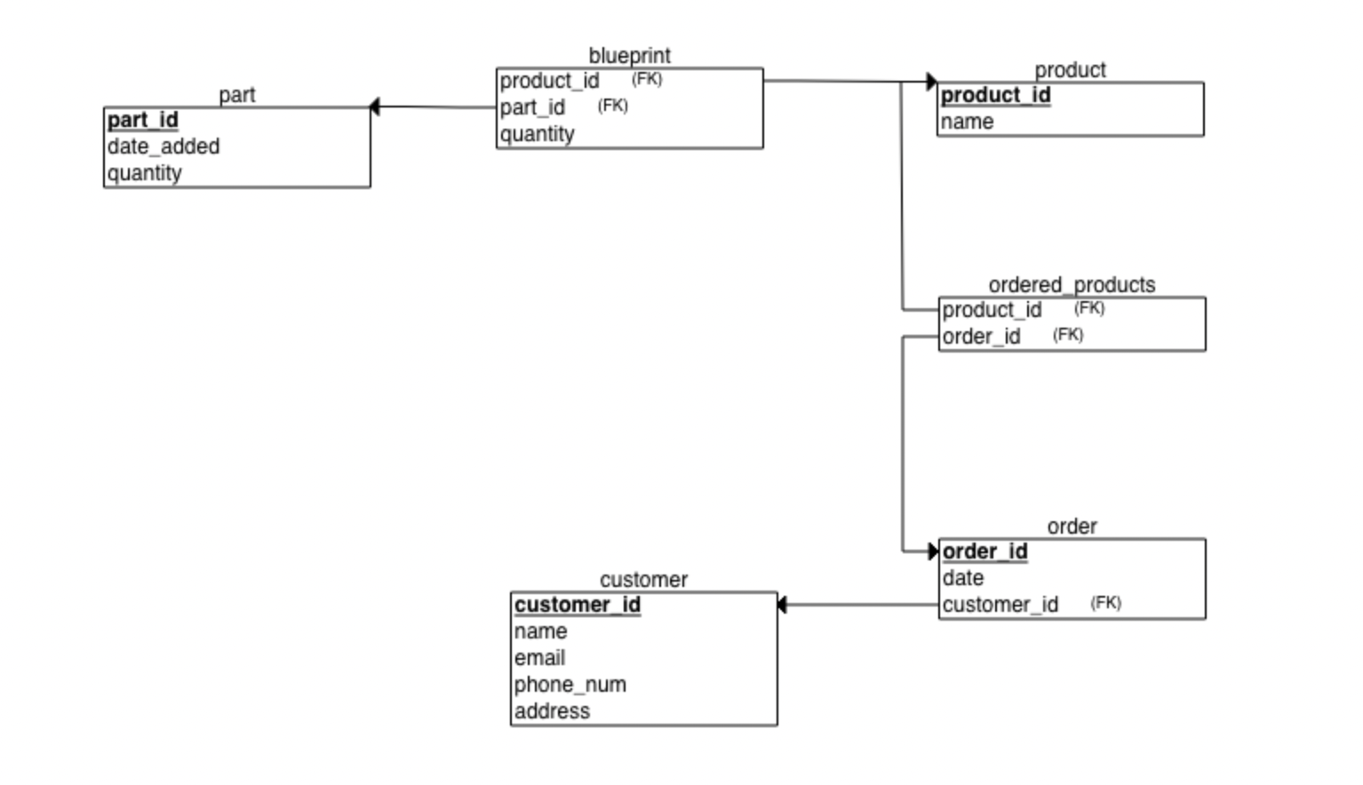 GitHub - mleleszi/warehouse-management-system: Warehouse management ...
