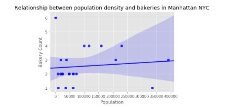 GitHub - ZahraAdahman/DataScienceCapstone_IBM: Capstone Project By Zahra Adahman