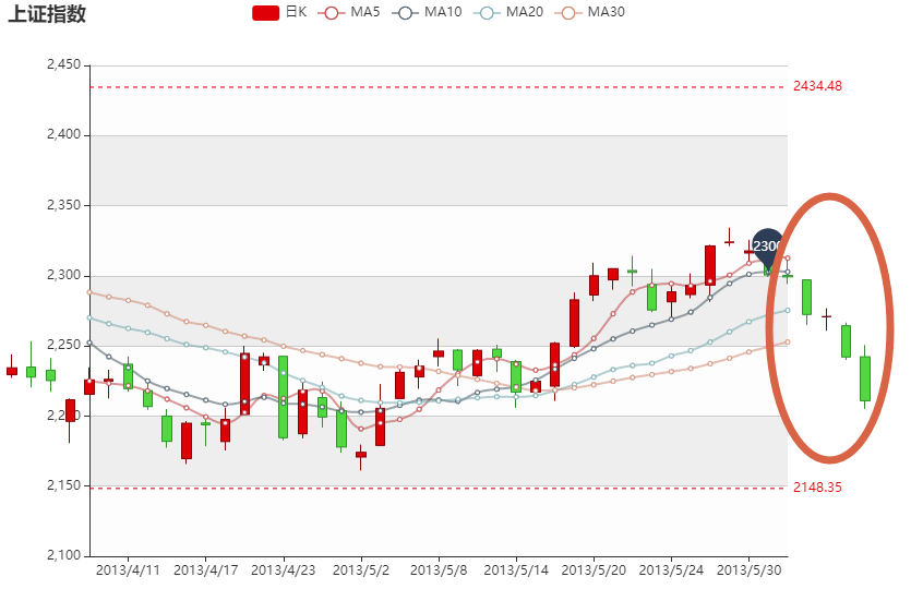 candle chart issue with dataZoom.filterMode='none' · Issue #11010 · apache/echarts · GitHub