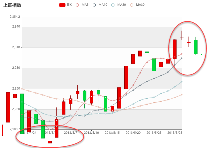 candle chart issue with dataZoom.filterMode='none' · Issue #11010 · apache/echarts · GitHub