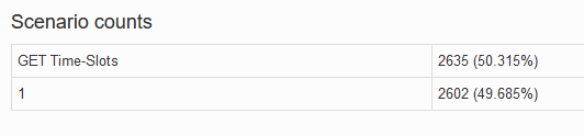 scenario counts are showing 2 scenarios · Issue #1388 · artilleryio/artillery · GitHub