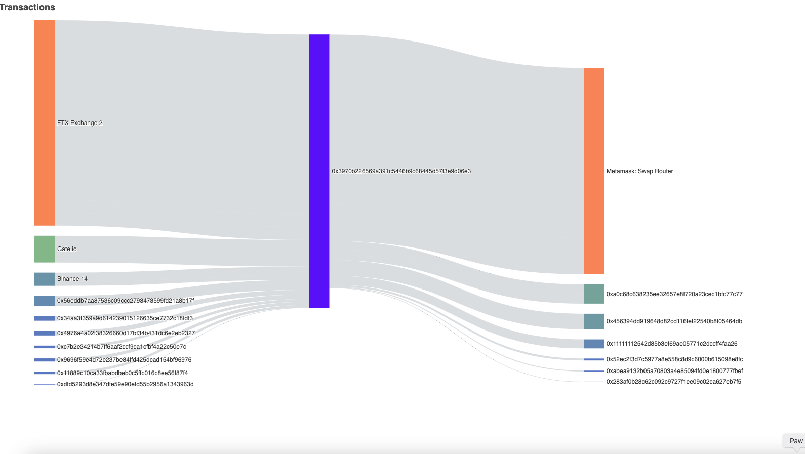 GitHub - ldsanchez/covalent-transactions-sankey-chart