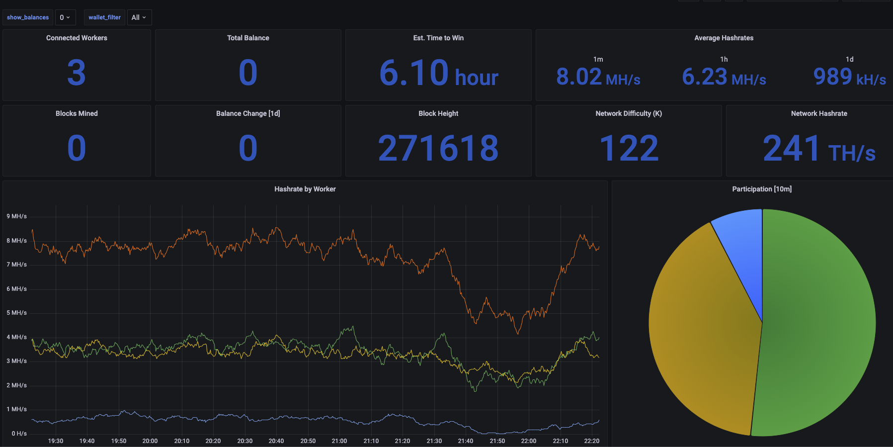 v1.1 Release of the Kaspa-Stratum-Bridge Adapter : r/kaspa