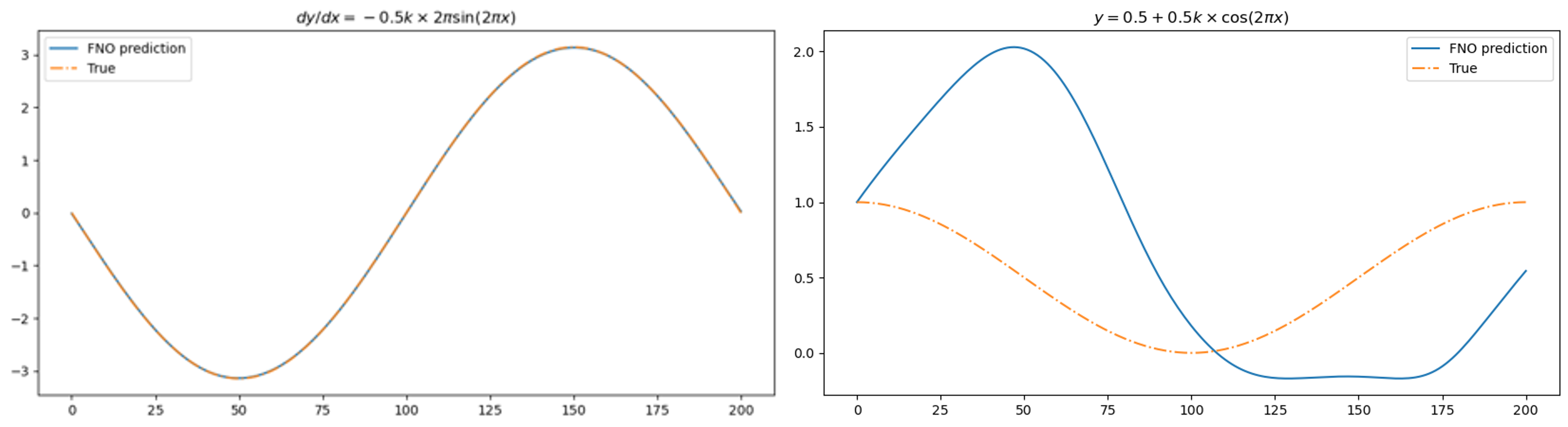 The FNO model and its derivative are not consistent. · Issue #192 · neuraloperator ...