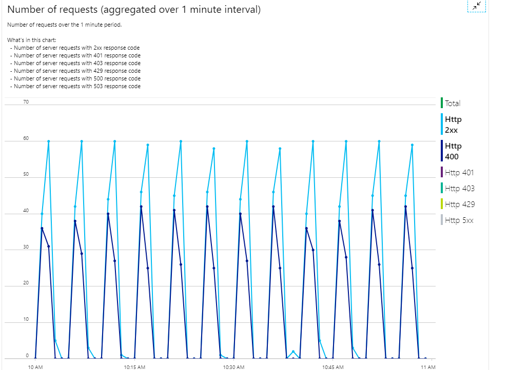 400 Upsert To Sql Api · Issue 350 · Azureazure Cosmosdb Spark · Github 