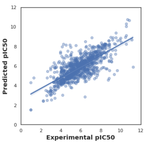 GitHub - naveenverse/bioactivity_model: Build a prediction model to ...