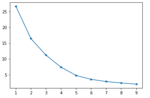 GitHub - naveenverse/document_clustering: This repo includes code ...
