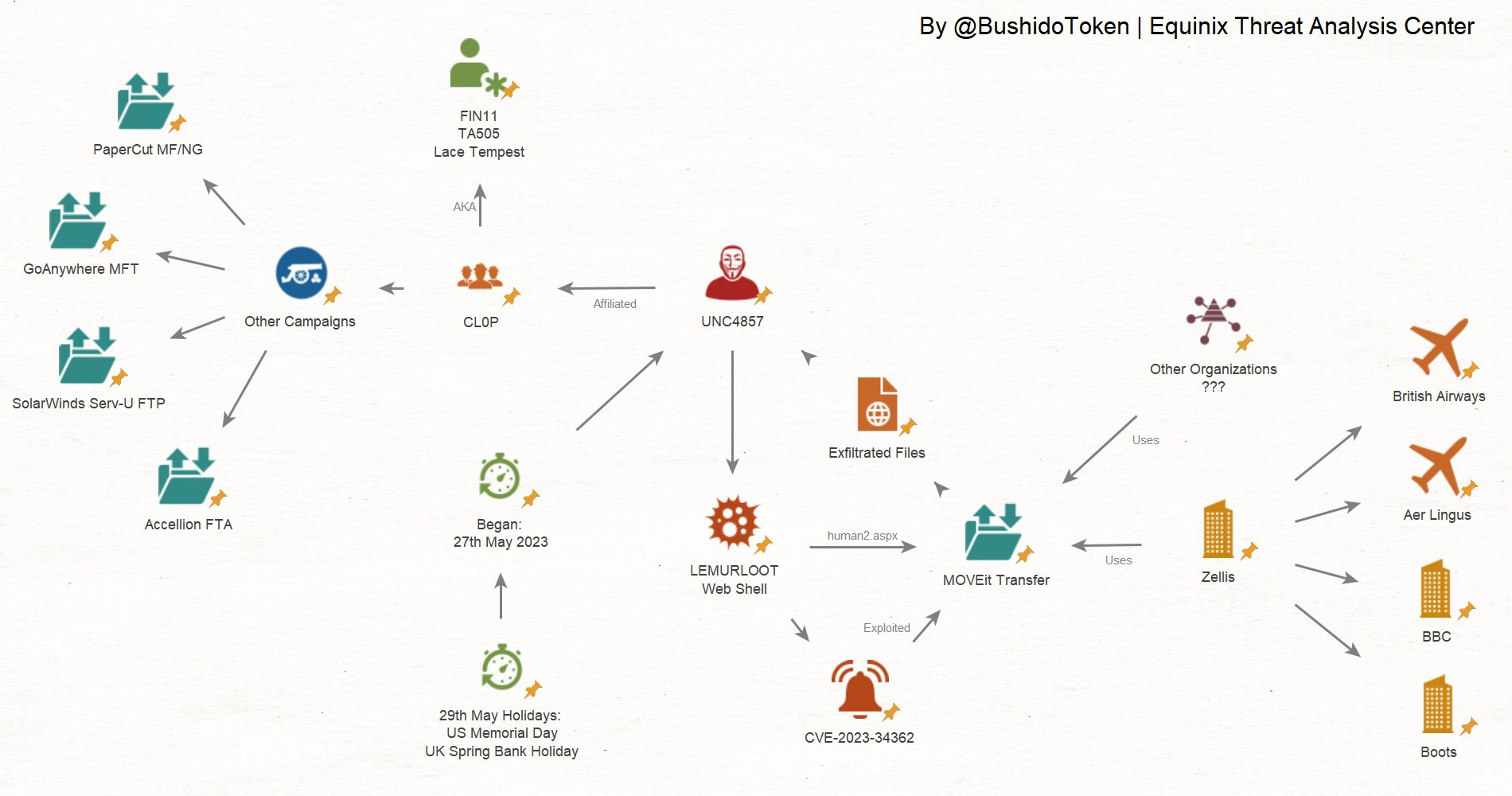 GitHub - curated-intel/MOVEit-Transfer: A repository for tracking ...