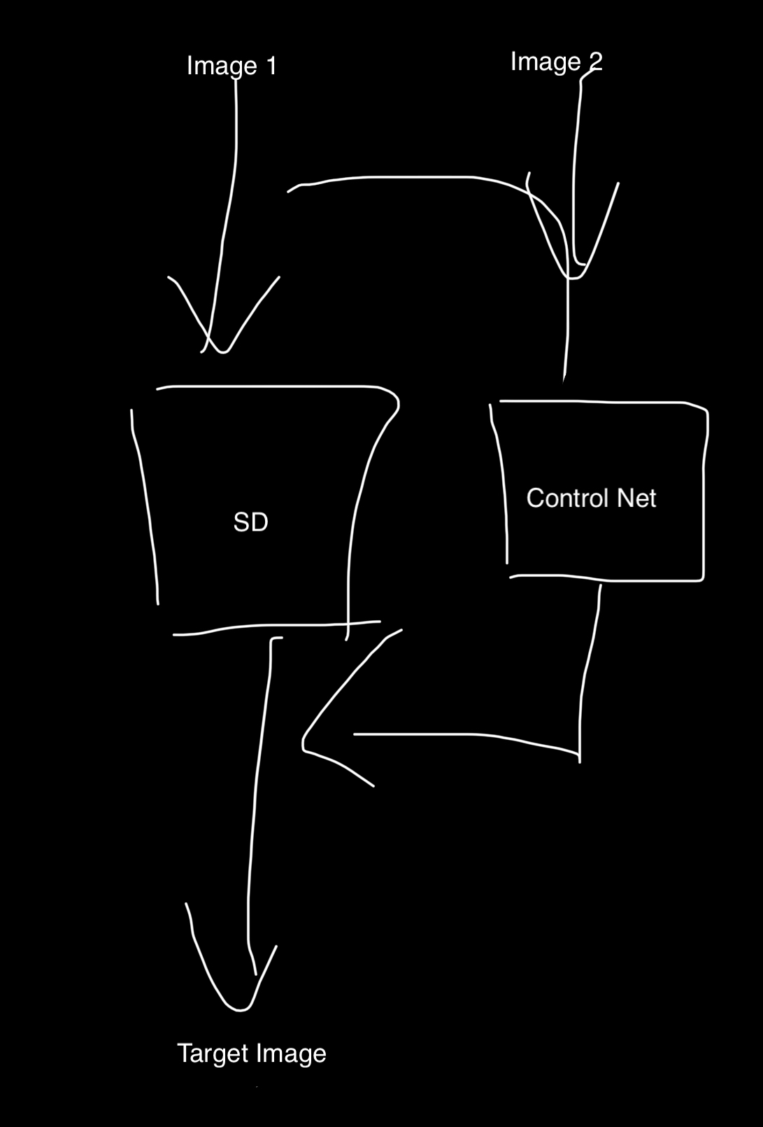 train controlnet with img2img methods · Issue #4421 · huggingface/diffusers · GitHub