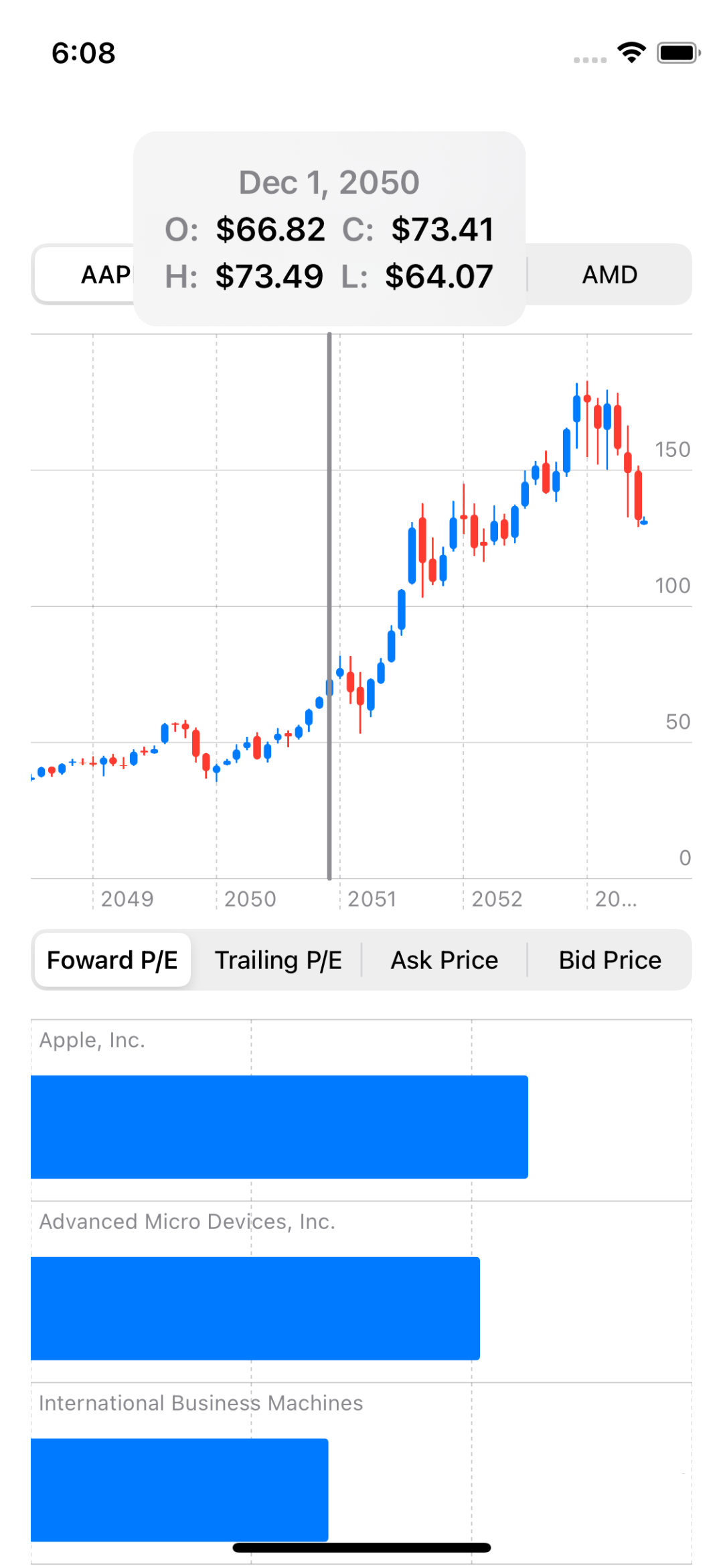 GitHub - tommy-holmes/Swift-Charts-Intro: A rudimentary stocks app using Swift Charts