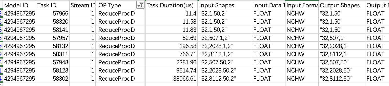 [NPU] reduce_prod modify by Aganlengzi · Pull Request #234 · PaddlePaddle/PaddleCustomDevice ...