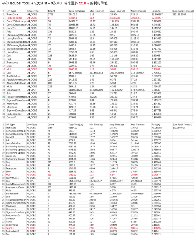 [NPU] reduce_prod modify by Aganlengzi · Pull Request #234 · PaddlePaddle/PaddleCustomDevice ...
