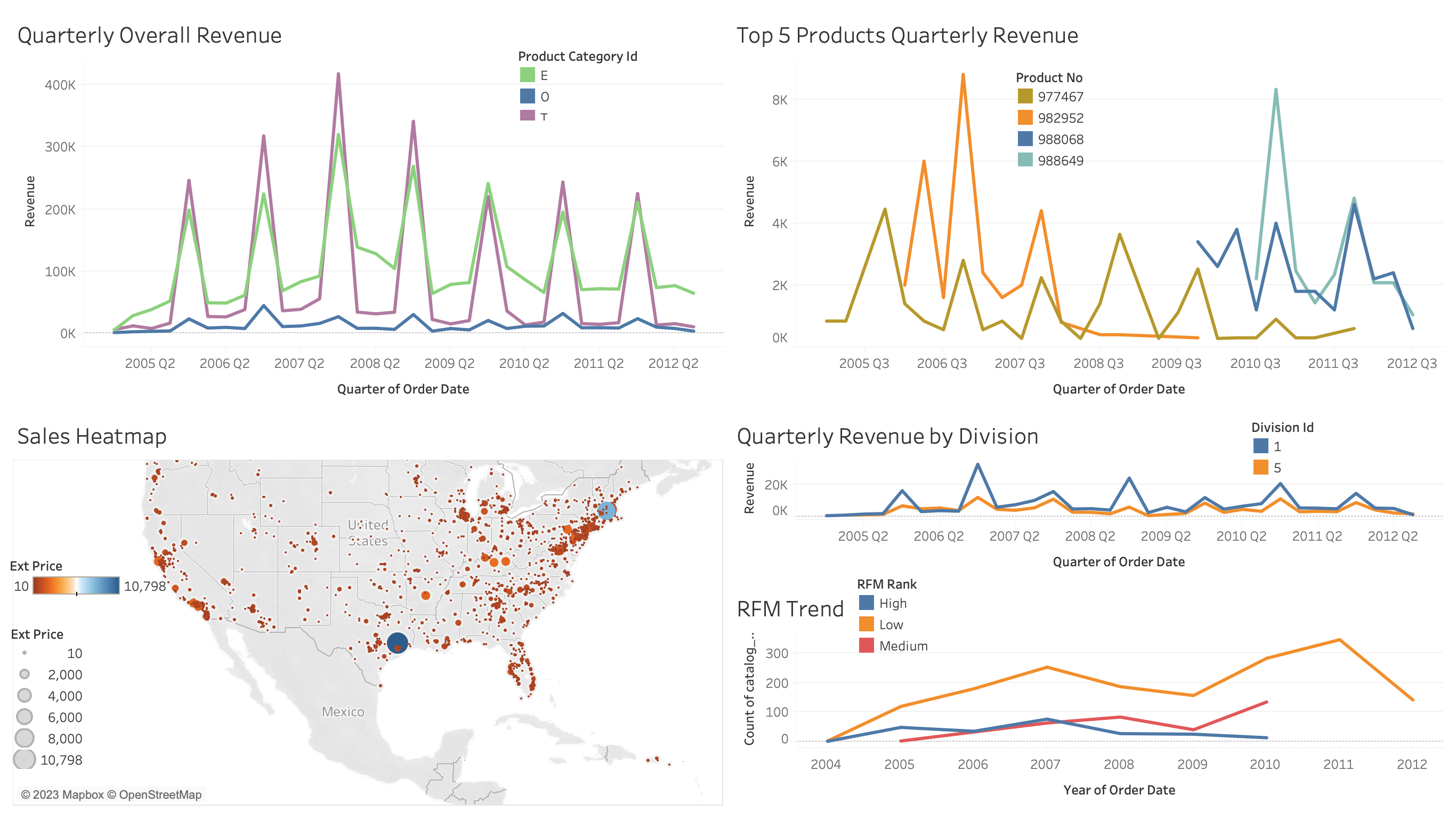 GitHub - HallOfSam/Customer-Segmentation-Analysis-Tableau: Analyzed ...