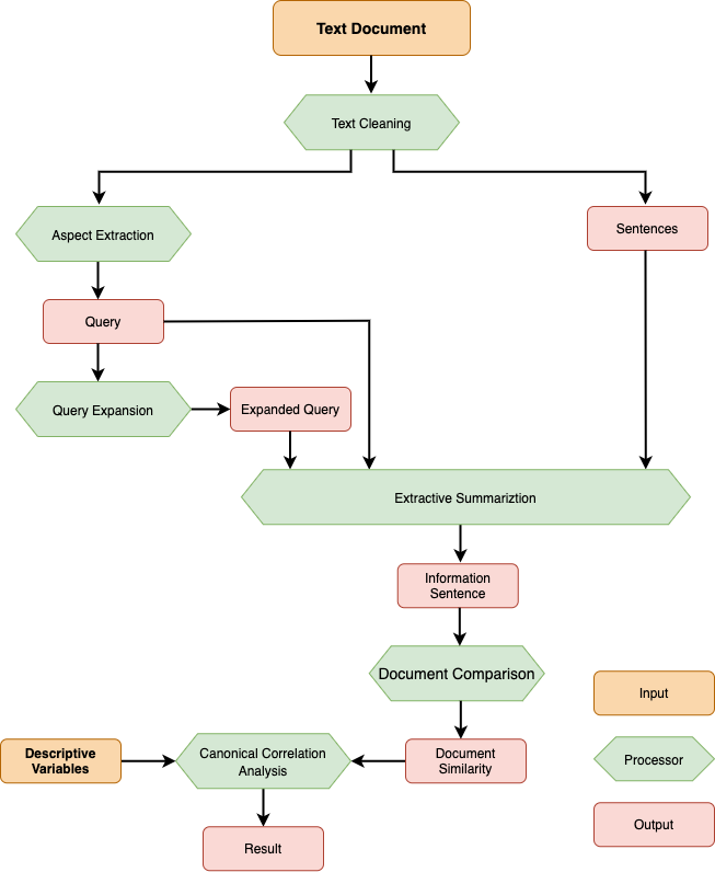 GitHub - serafinazhang/Board-Game-Texual-Analysis: Correlation between ...