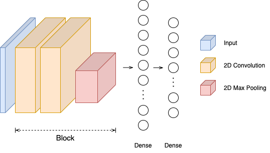GitHub - serafinazhang/Urban-Sound-Classification: Neural Network · CNN ...