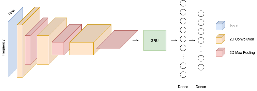 GitHub - serafinazhang/Urban-Sound-Classification: Neural Network · CNN ...
