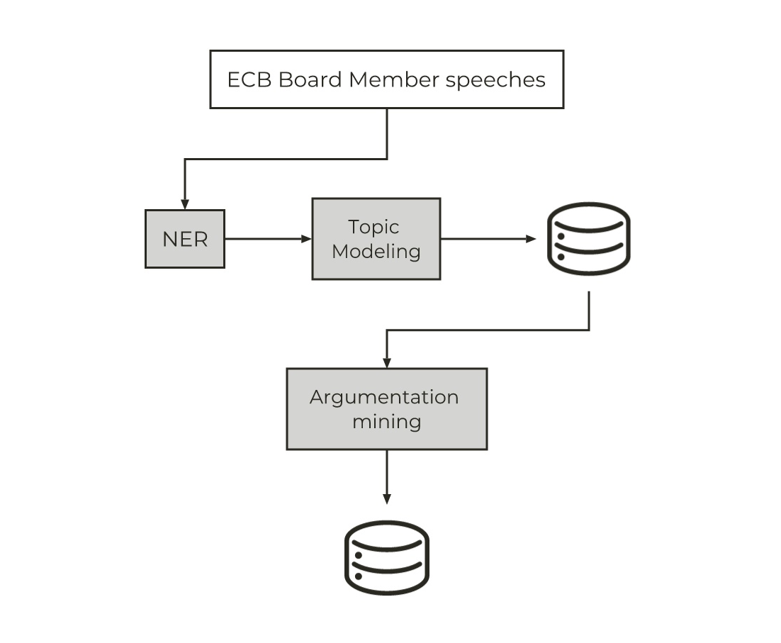 GitHub - lucacerab/argumentation-mining-BERT
