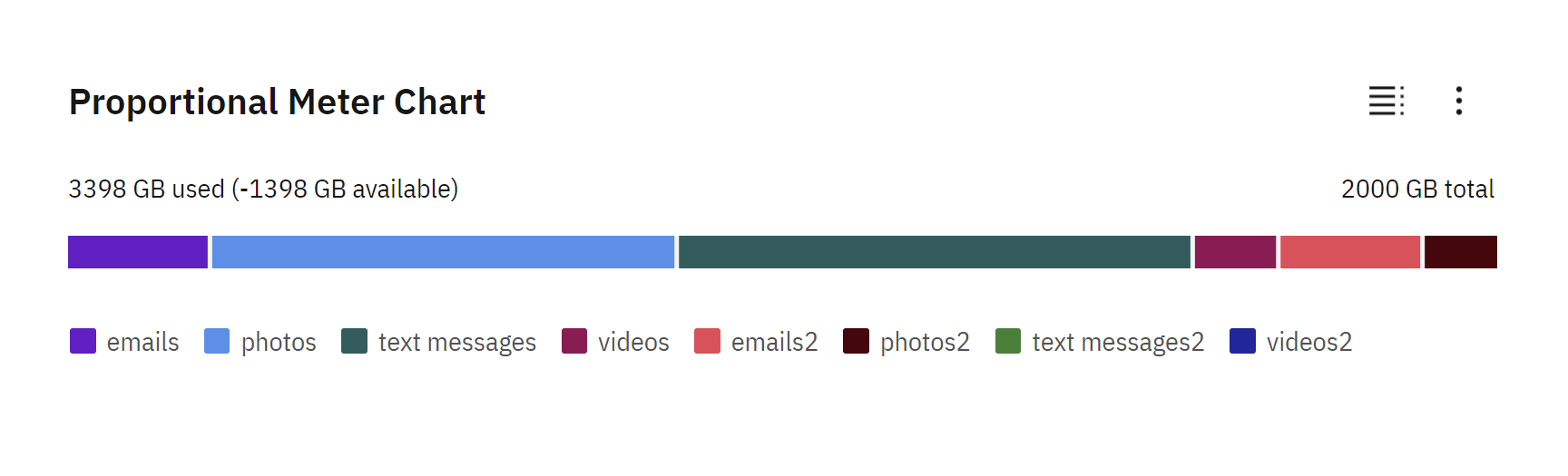 [Bug]: Meter chart legend overlaps with chart area when width decreased ...