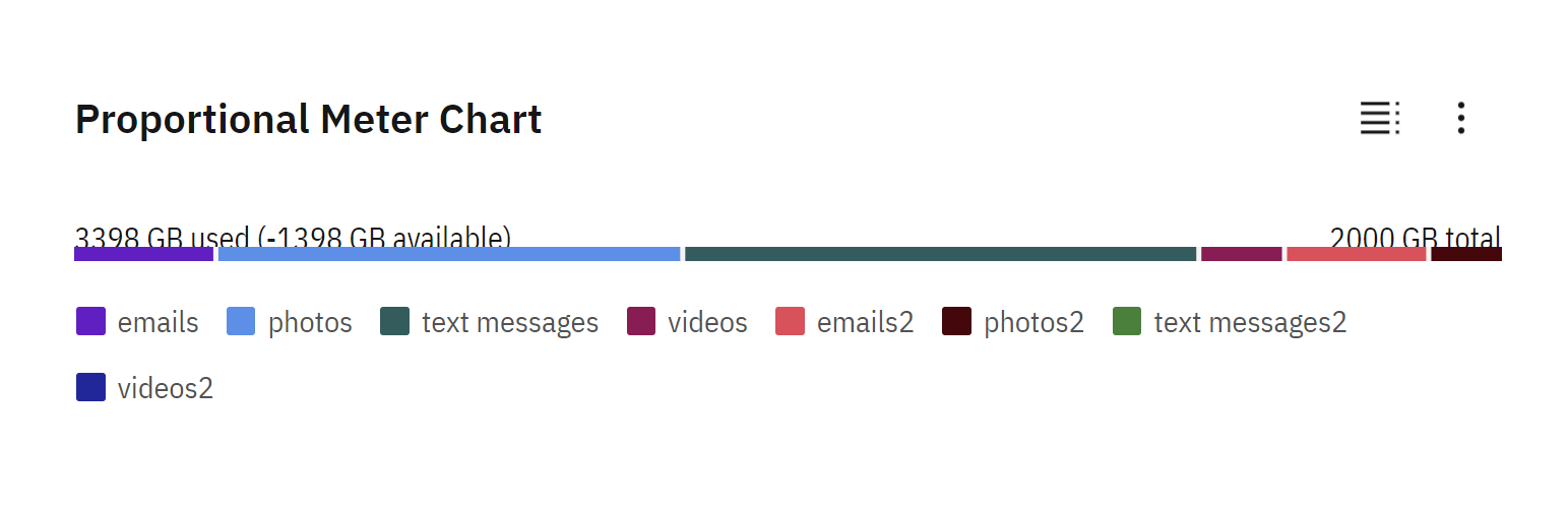 [Bug]: Meter chart legend overlaps with chart area when width decreased ...