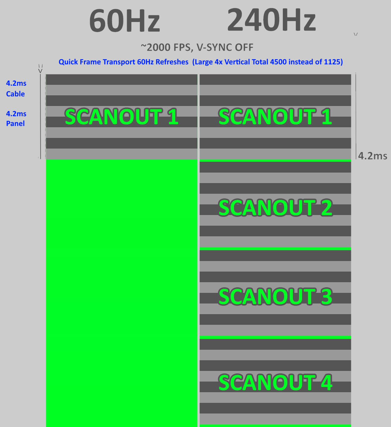 wait until Vsync API · Issue #1157 · glfw/glfw · GitHub