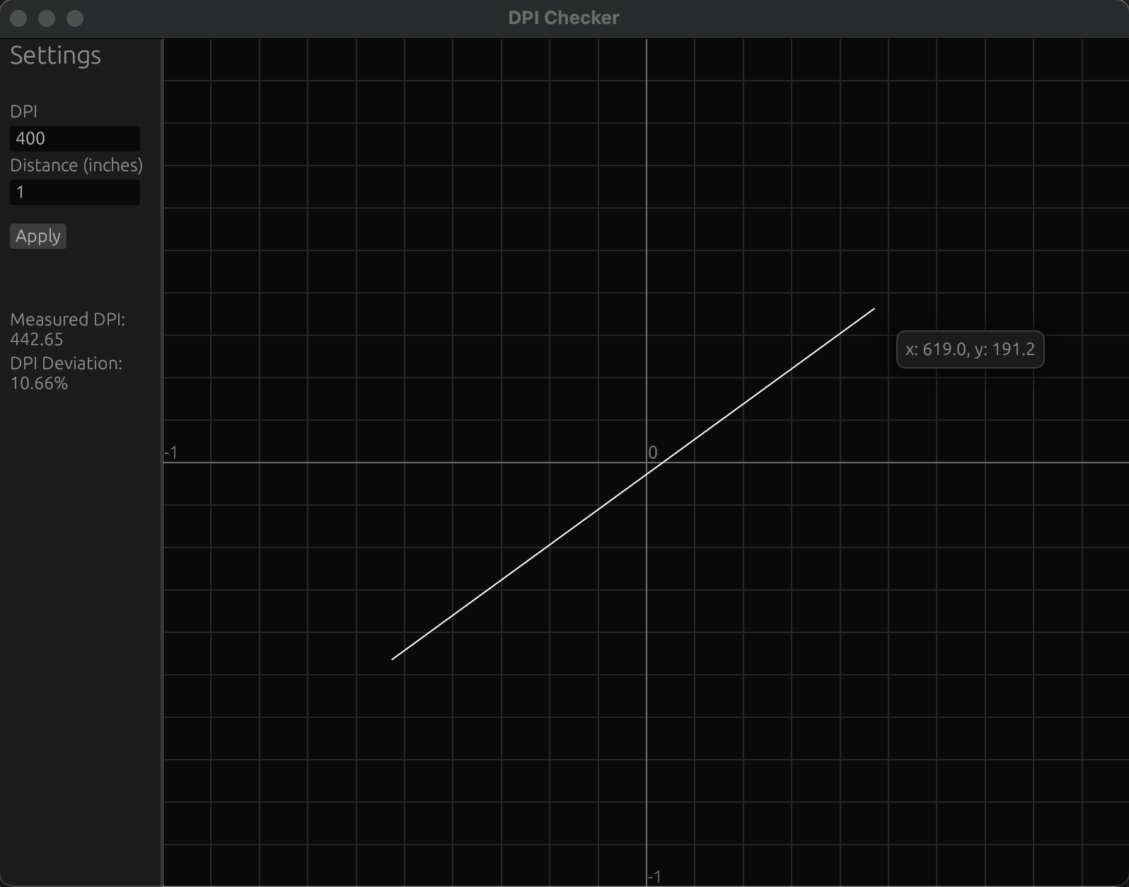 GitHub - geminax/dpi_checker_gui: A gui version of dpi_checker