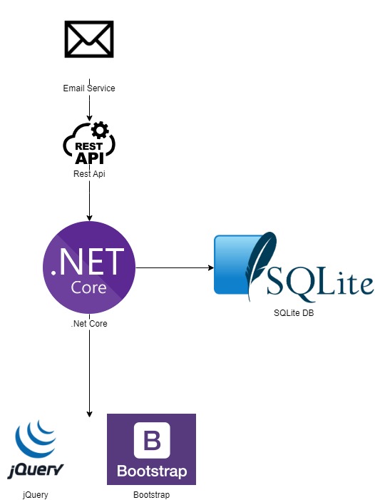 GitHub - simgepolat/e-ticaret-projesi: Profesyonel Yazılım Mühendisliği ...