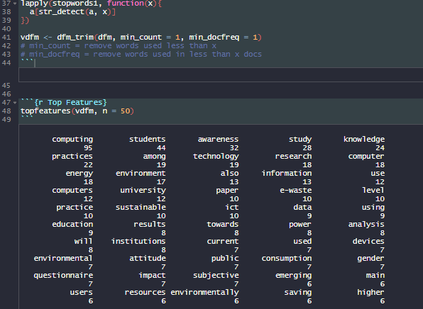 Github Rselidiolatent Dirichlet Allocation Algorithm Machine Learning Using R Language