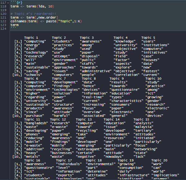 Github Rselidiolatent Dirichlet Allocation Algorithm Machine Learning Using R Language