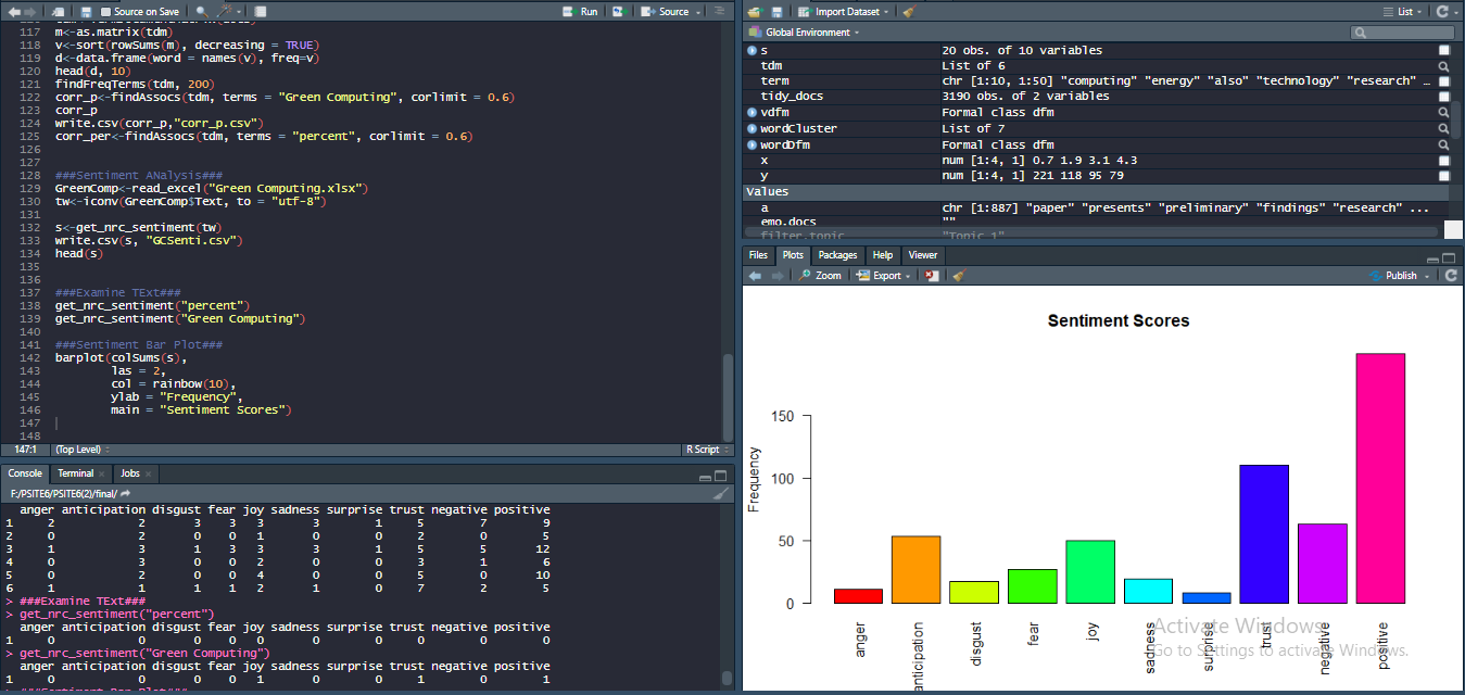 Github Rselidiolatent Dirichlet Allocation Algorithm Machine Learning Using R Language