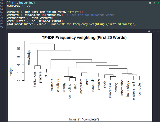 Github Rselidiolatent Dirichlet Allocation Algorithm Machine Learning Using R Language
