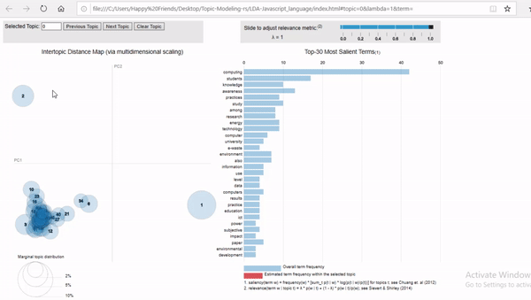 Github Rselidiolatent Dirichlet Allocation Algorithm Machine Learning Using R Language