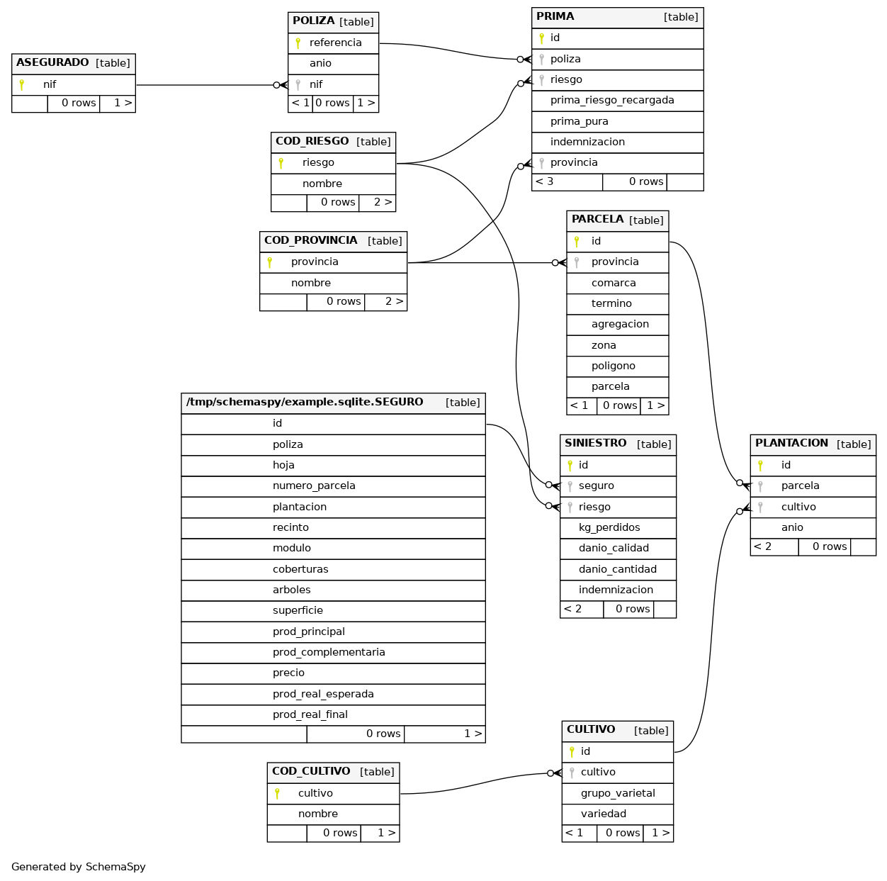 Sqlite Generated Columns fire InconsistencyException and create wrong diagrams · Issue #1235 ...
