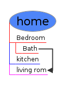 Connect any two nodes · Issue #204 · markmap/markmap · GitHub