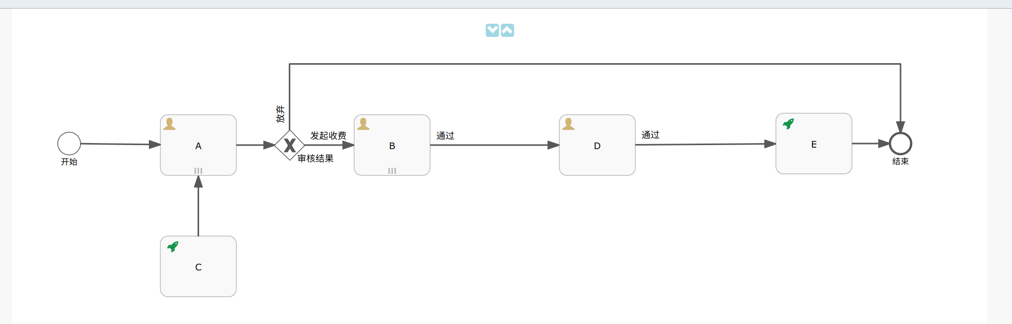 flowable 6.5.0 ParallelMultiInstance BUG · Issue #2669 · flowable/flowable-engine · GitHub