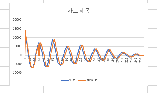 GitHub - lcw3176/GuitarReader_Atmega2560: 기타 연주 분석기 임베디드