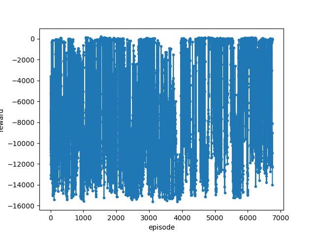 GitHub - Lwon2001/ReinforcementLearning