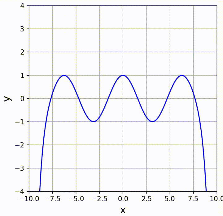 GitHub - Fukucchi/Maclaurin_Series