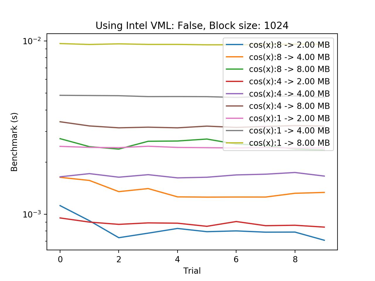 Reconsider Setting Vml Num Threads To 1 When Imported · Issue 355 · Pydata Numexpr · Github