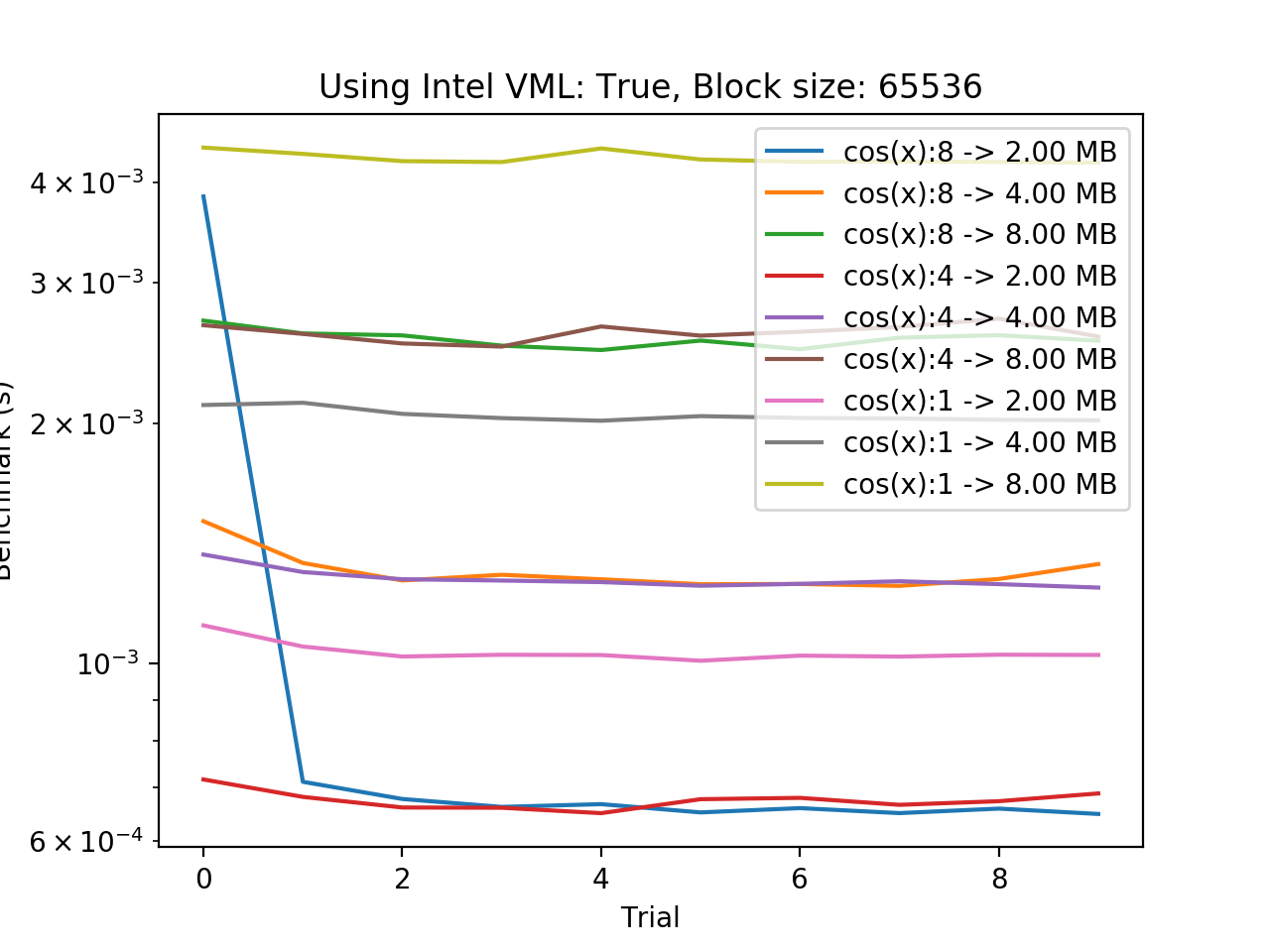 Reconsider Setting Vmlnumthreads To 1 When Imported · Issue 355