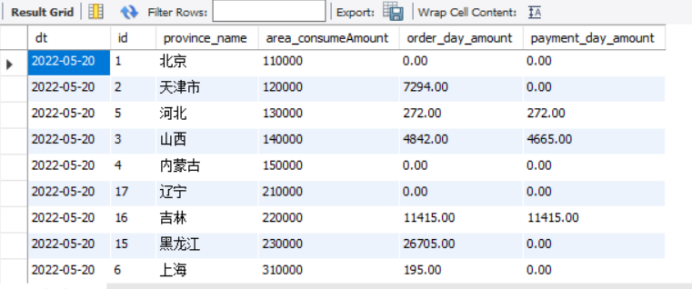 GitHub - 3519793075/DataVisualization: 销售数据可视化展示