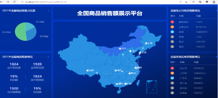 GitHub - 3519793075/DataVisualization: 销售数据可视化展示
