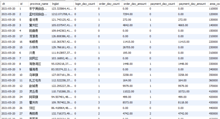 GitHub - 3519793075/DataVisualization: 销售数据可视化展示