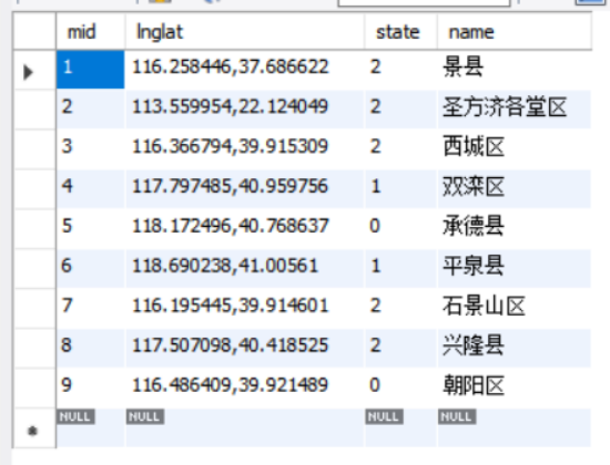 GitHub - 3519793075/DataVisualization: 销售数据可视化展示