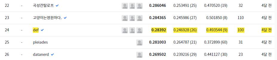 GitHub - lee-eunyeol/kakao_arena: 멜론카카오대회 final제출