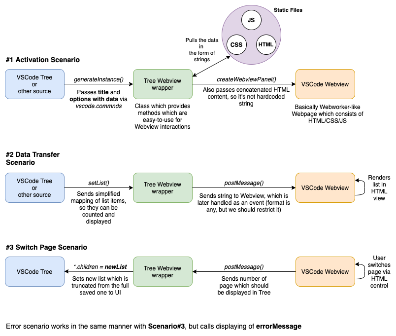 Large Dataset pagination handling via Webview · Issue #479 · zowe/zowe ...