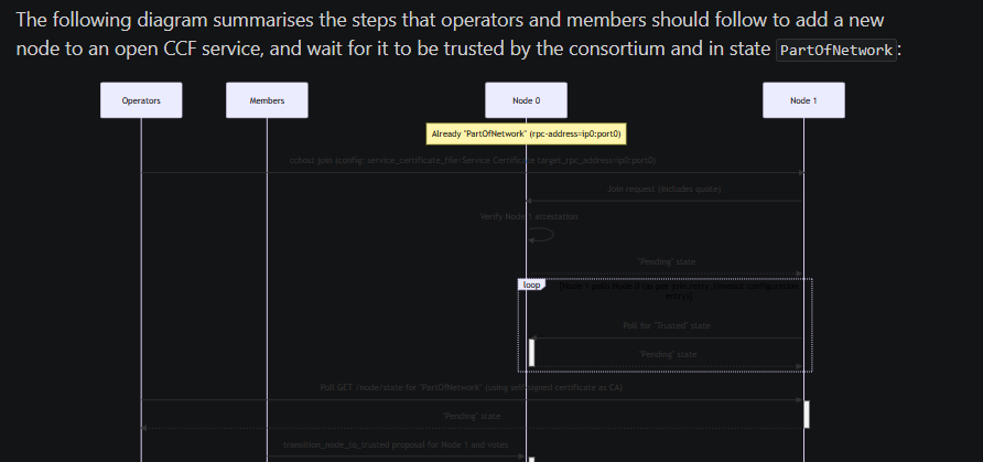 Mermaid Diagrams Not Visible In Dark Mode Docs · Issue 5129 · Microsoftccf · Github 